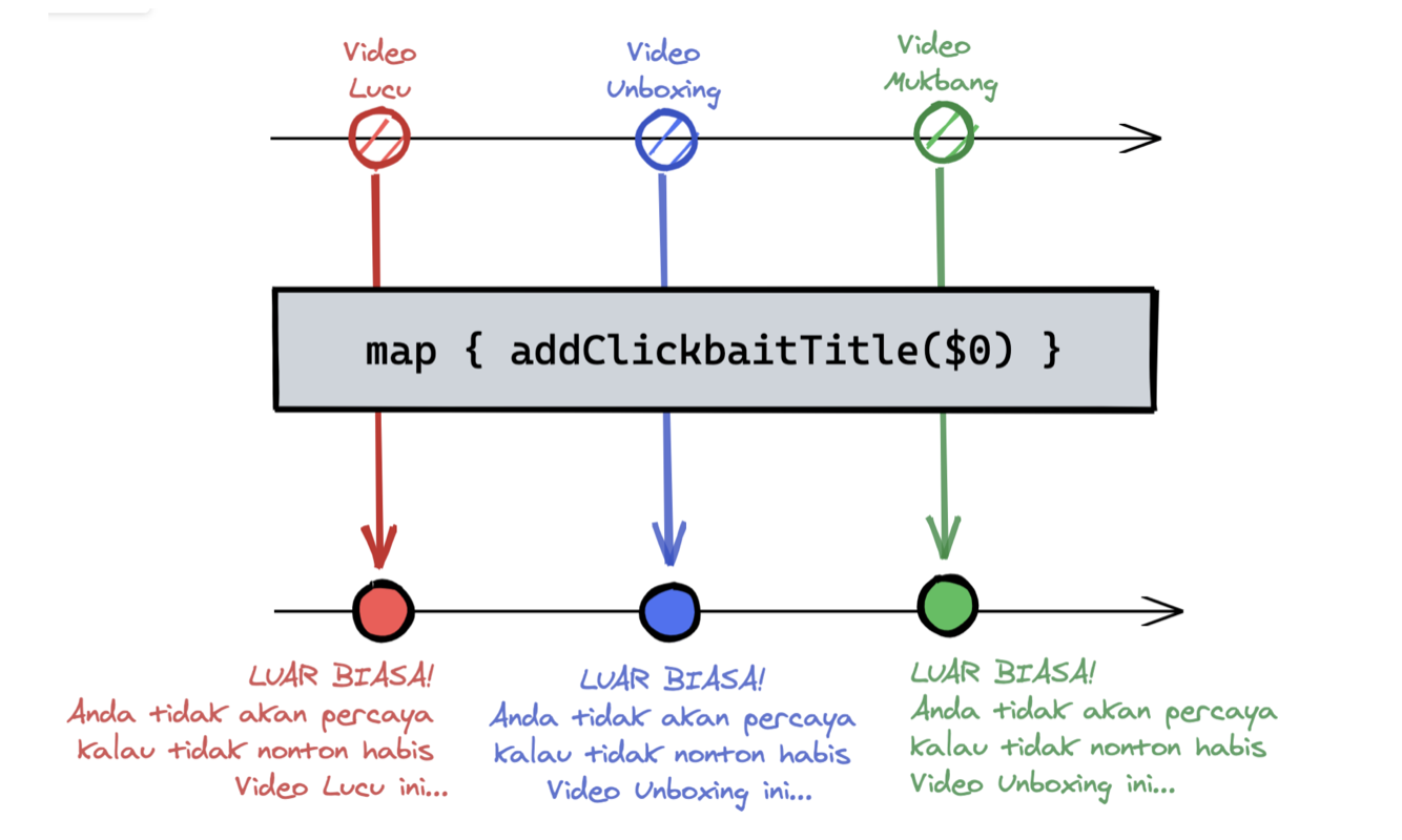 Introduction to Reactive Programming with RxSwift