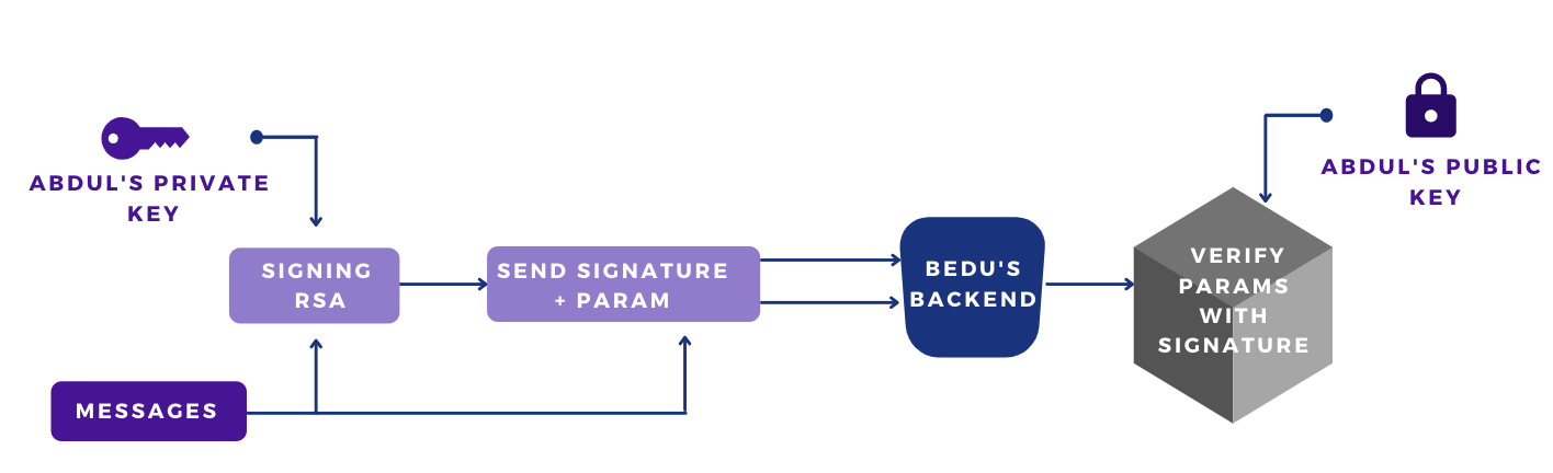 Introduction to Cryptography