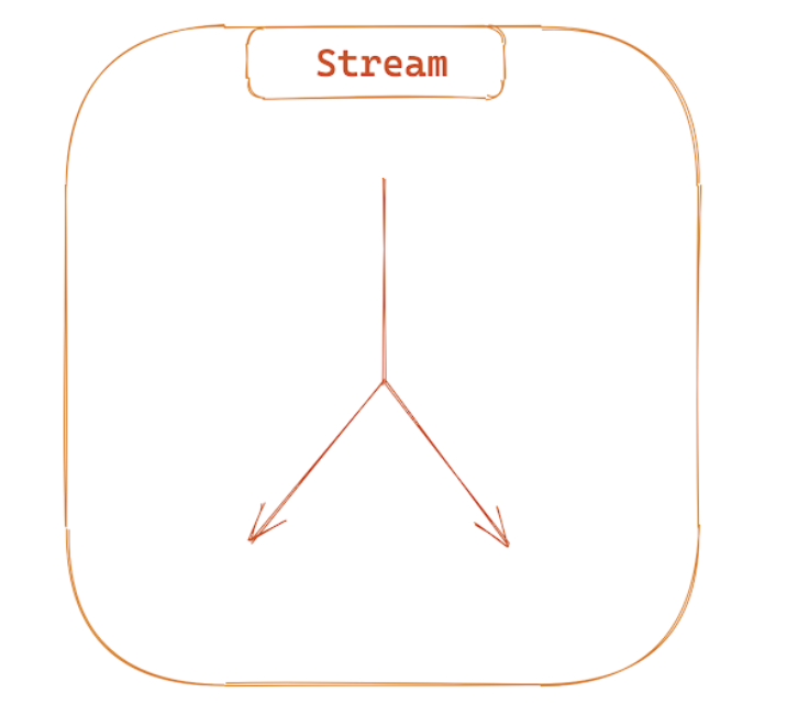 Introduction To Reactive Programming With Rxswift