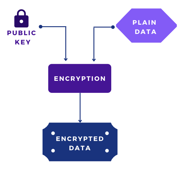 Introduction to Cryptography
