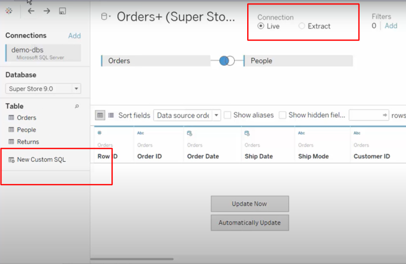 Data Analytics for Data-Driven Decisions